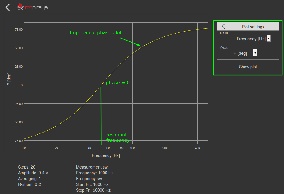 11. Impedance Measurement - Frequency Effects — ActiveLearning Sommer ...